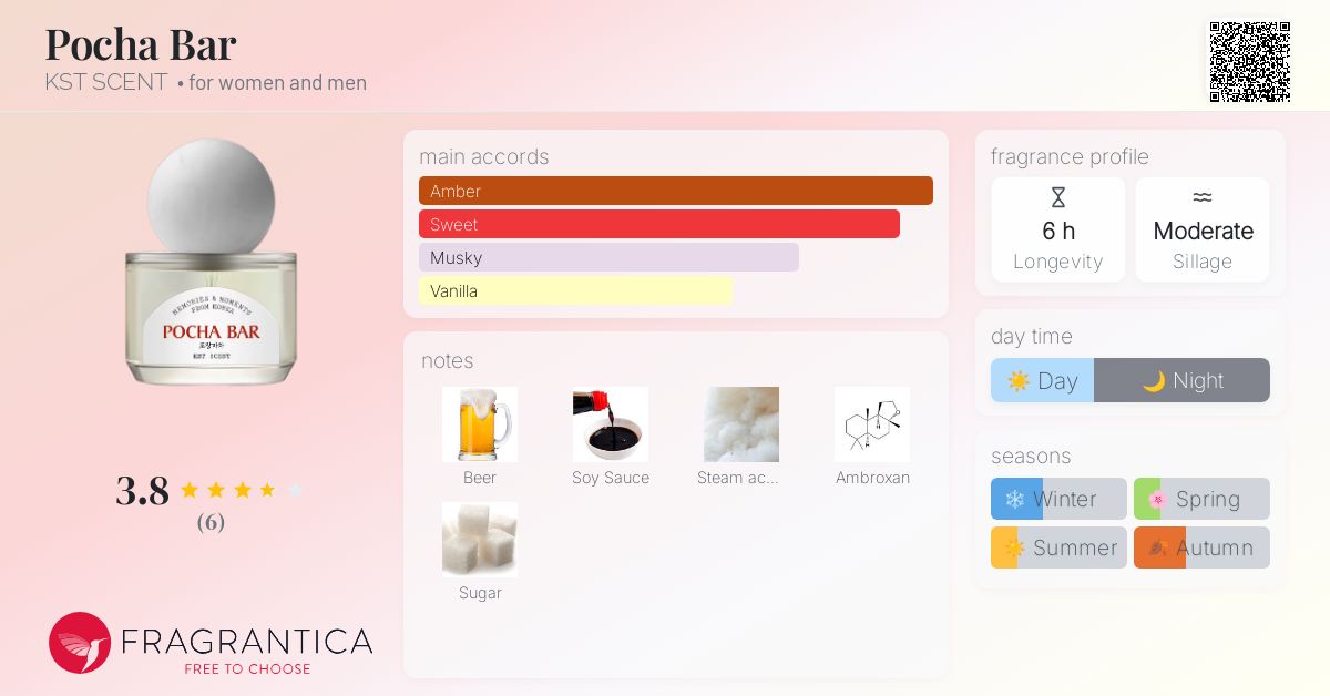 Pocha Bar KST SCENT perfume - a new fragrance for women and men 2025