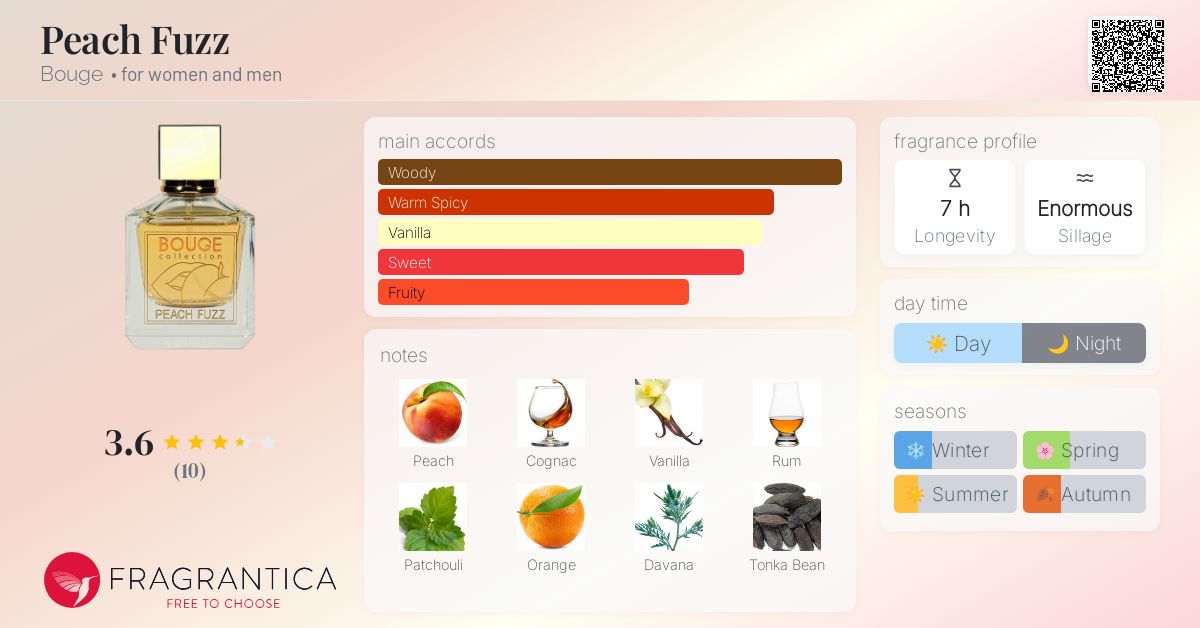 Peach Fuzz Bouge perfume - a new fragrance for women and men 2025