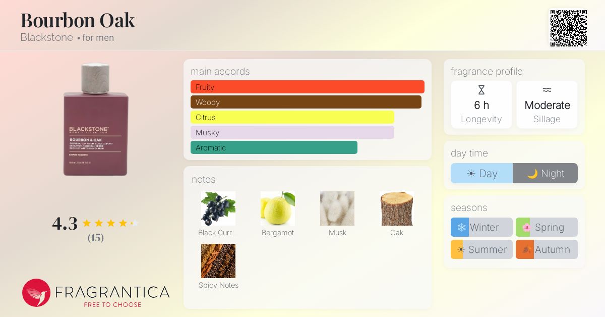 Bourbon Oak Blackstone cologne - a fragrance for men 2023