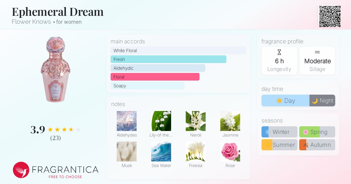 Ephemeral Dream Flower Knows perfume - a new fragrance for women 2024