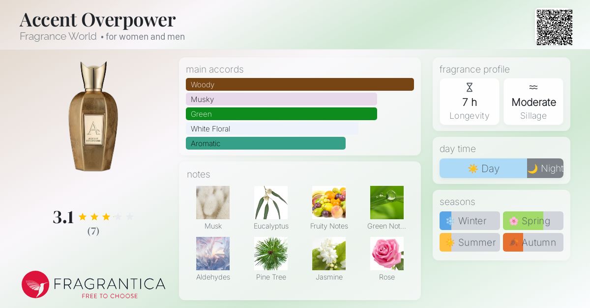 Accent Overpower Fragrance World perfume - a fragrance for women and ...