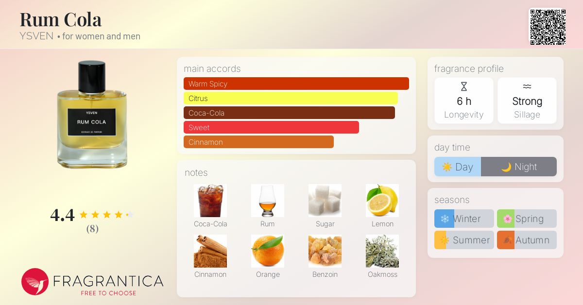 Rum Cola YSVEN perfume - a new fragrance for women and men 2025