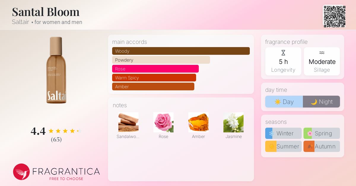 Santal Bloom Saltair perfume - a fragrance for women and men