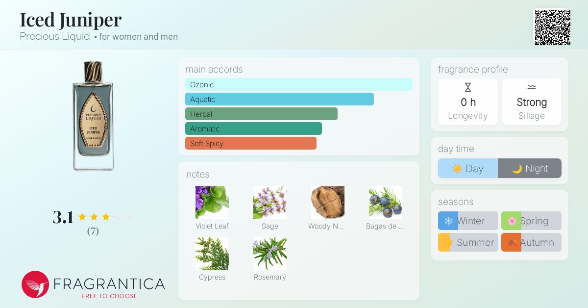 Iced Juniper Precious Liquid perfume - a new fragrance for women and ...