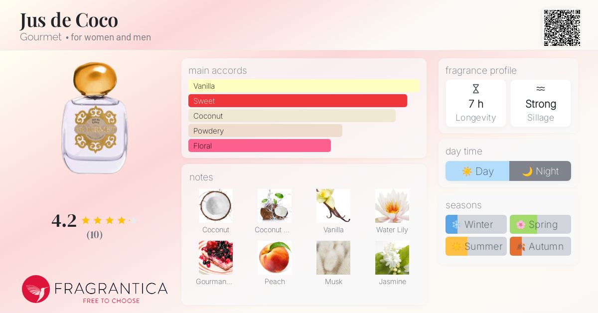 Jus de Coco Gourmet perfume - a new fragrance for women and men 2024