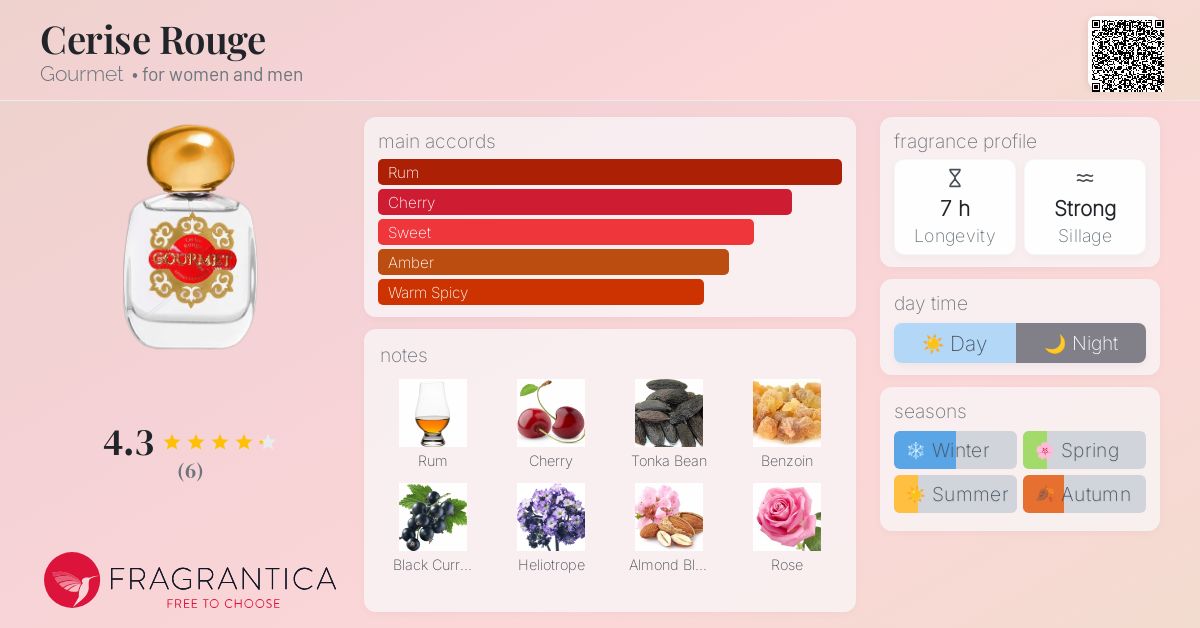 Cerise Rouge Gourmet perfume - a new fragrance for women and men 2024