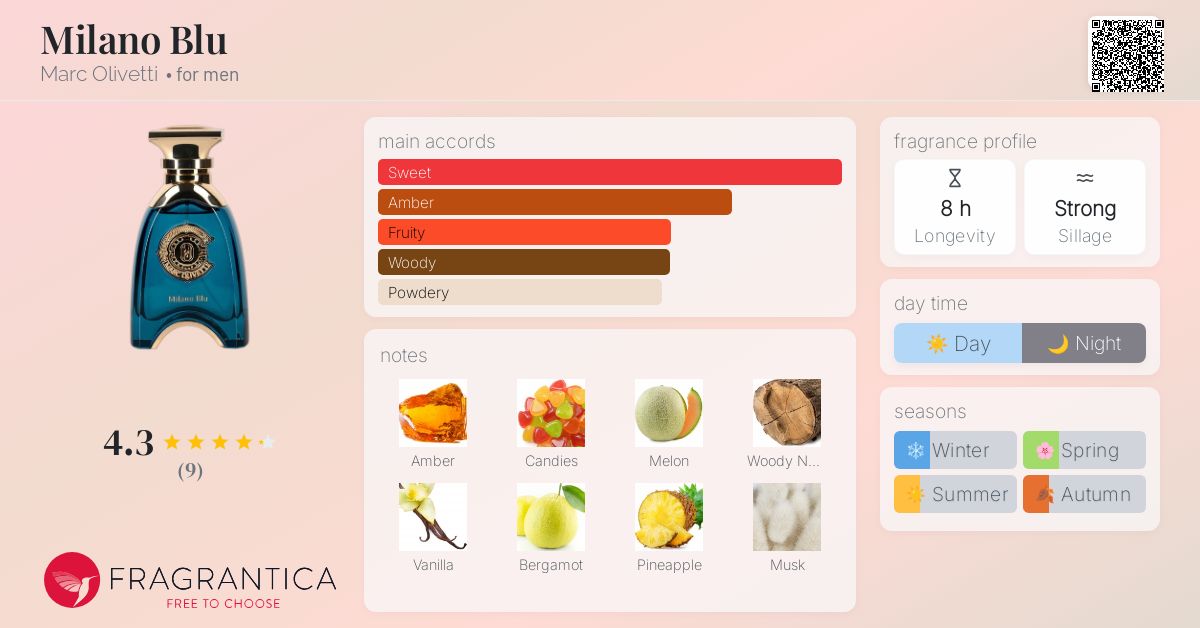 Milano Blu Marc Olivetti cologne - a new fragrance for men 2025