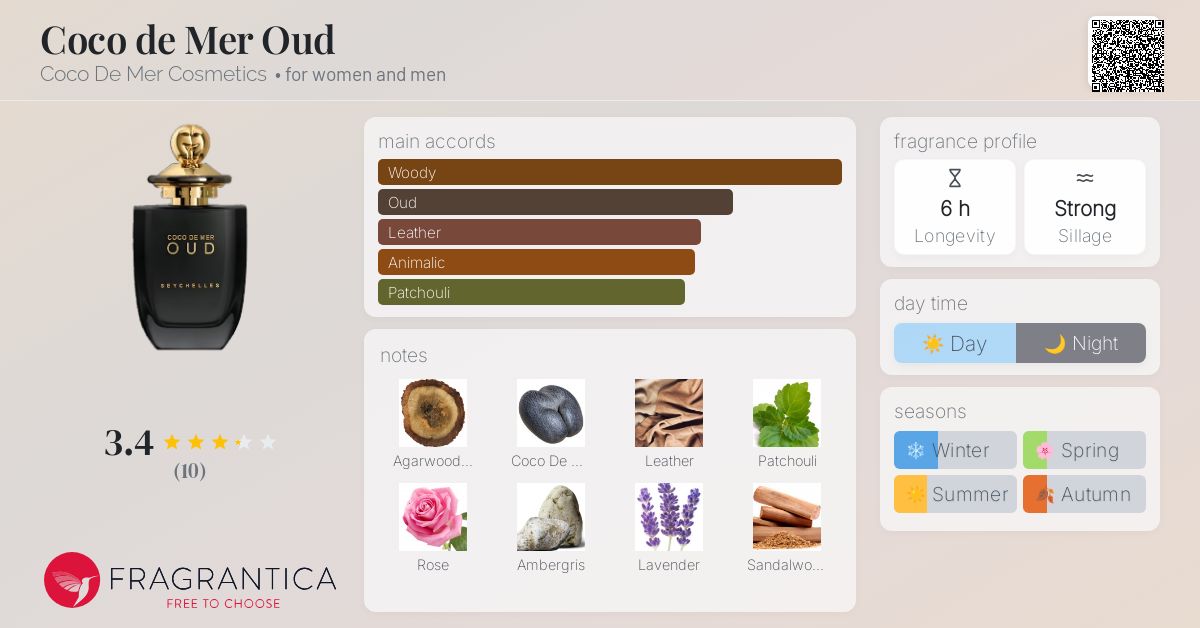Coco de Mer Oud Coco De Mer Cosmetics perfume - a new fragrance for ...