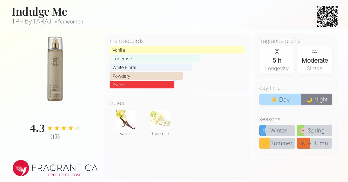 Indulge Me TPH by TARAJI perfume - a fragrance for women 2023