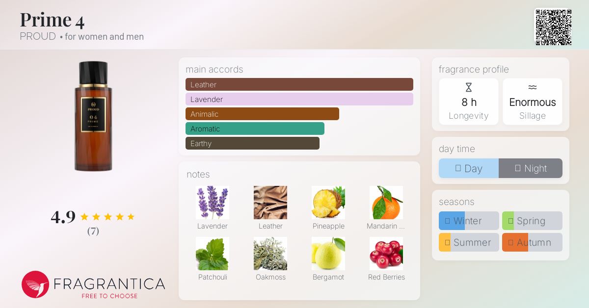 Prime 4 PROUD perfume - a new fragrance for women and men 2025