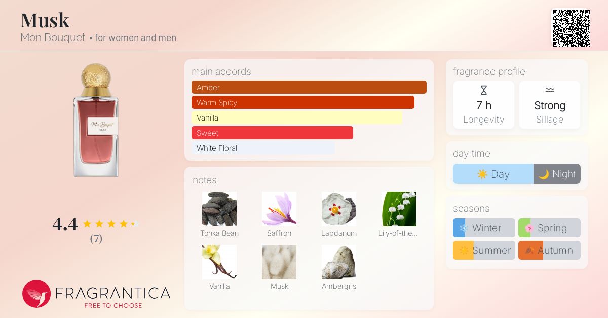 Musk Mon Bouquet perfume - a new fragrance for women and men 2025