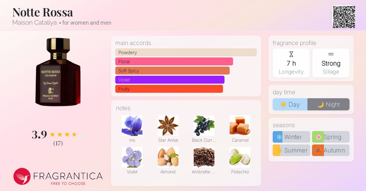 Notte Rossa Maison Cataliya perfume - a new fragrance for women and men ...