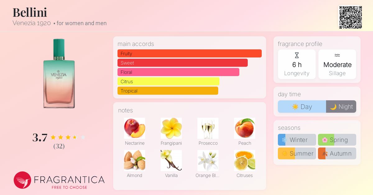 Bellini Venezia 1920 perfume - a new fragrance for women and men 2024