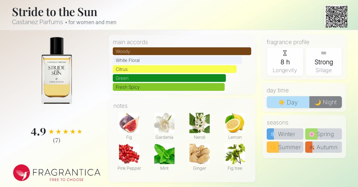 Stride to the Sun Castanez Parfums perfume - a new fragrance for women and men 2025