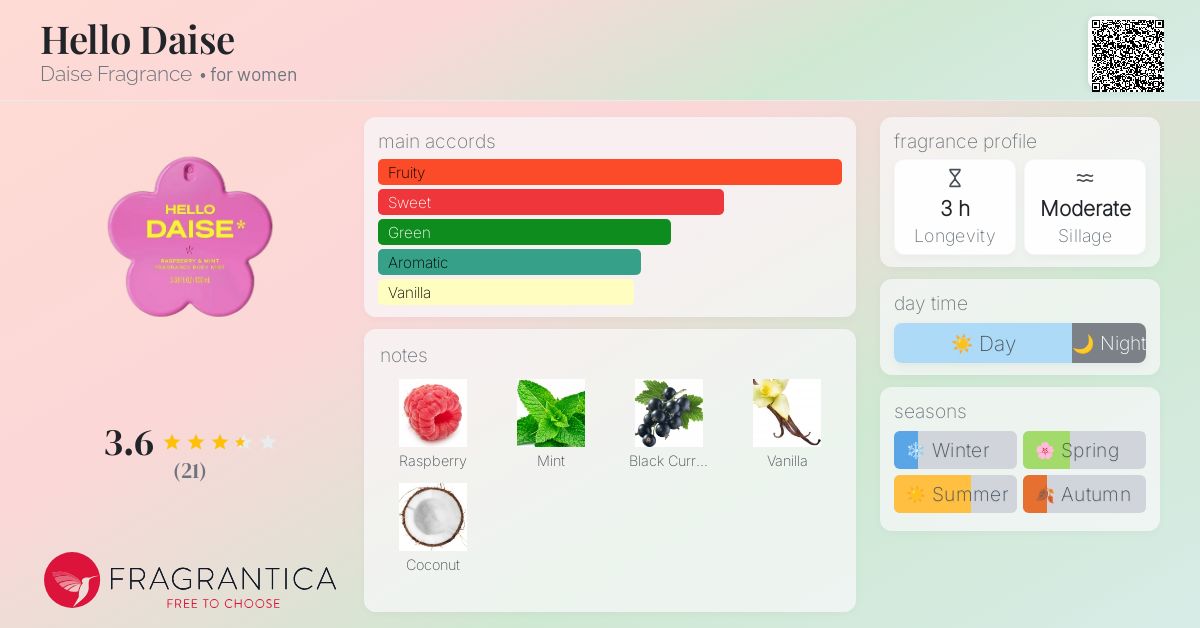 Hello Daise Daise Fragrance perfume - a fragrance for women 2025