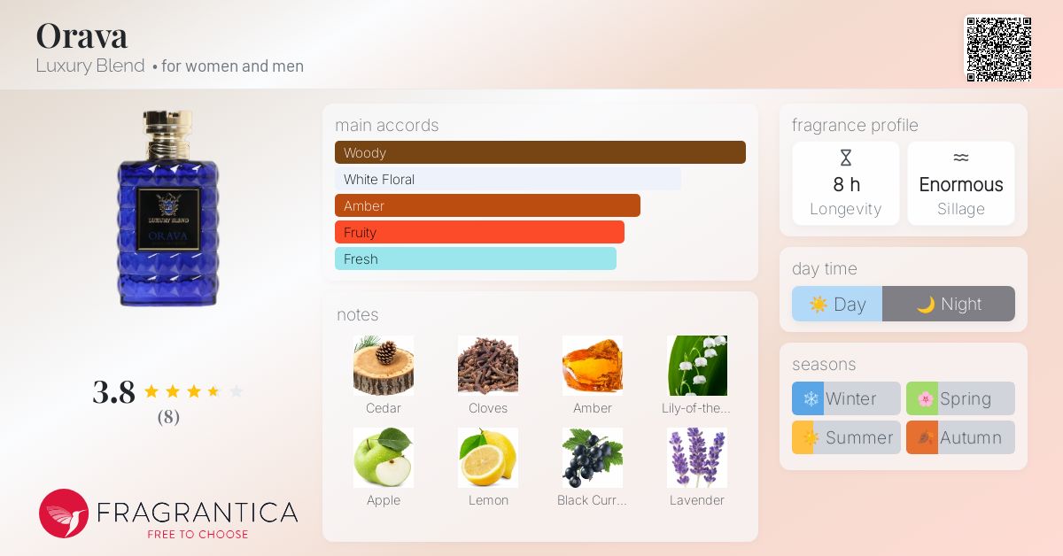 Orava Luxury Blend perfume - a new fragrance for women and men 2025