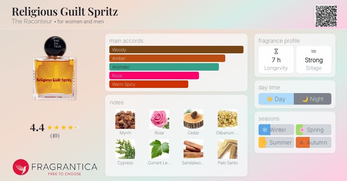 Religious Guilt Spritz The Raconteur perfume - a fragrance for women and men 2023