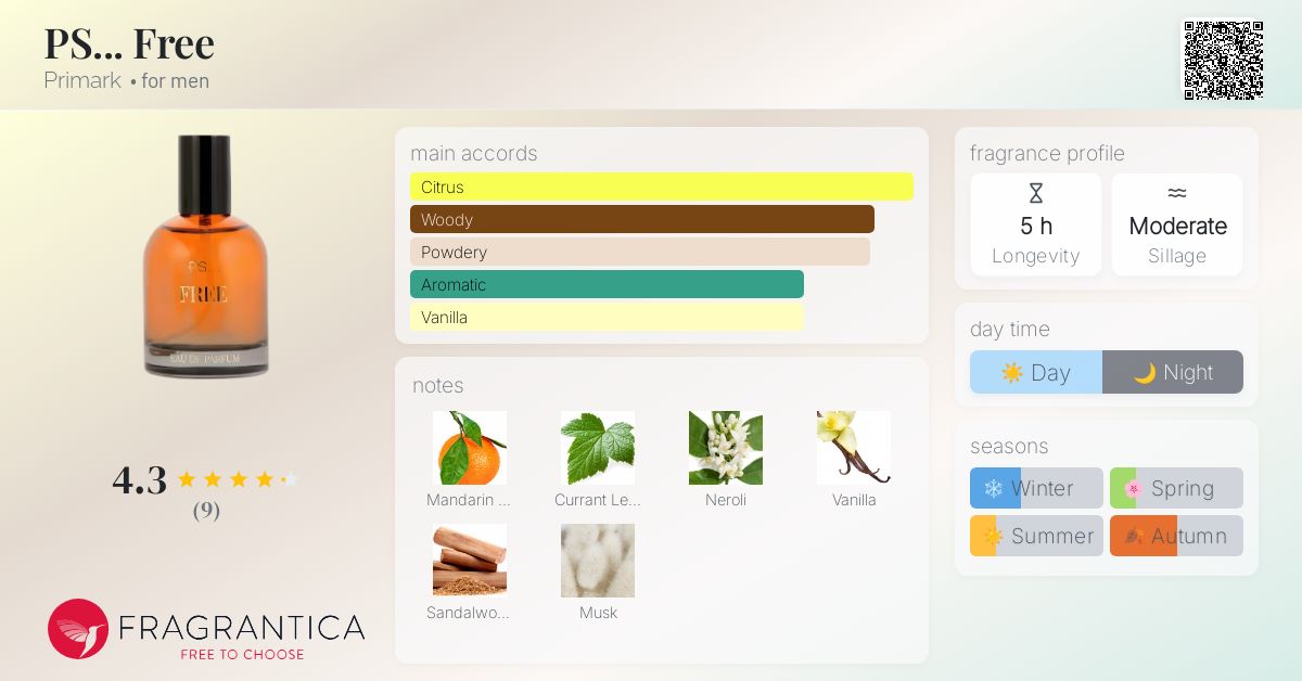 PS... Free Primark cologne - a fragrance for men 2023