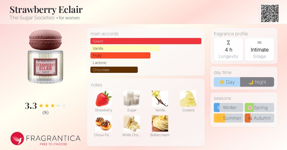 Strawberry Eclair The Sugar Societies perfume - a new fragrance for ...