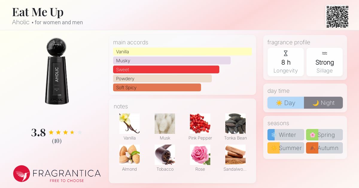 Eat Me Up Aholic perfume - a new fragrance for women and men 2025