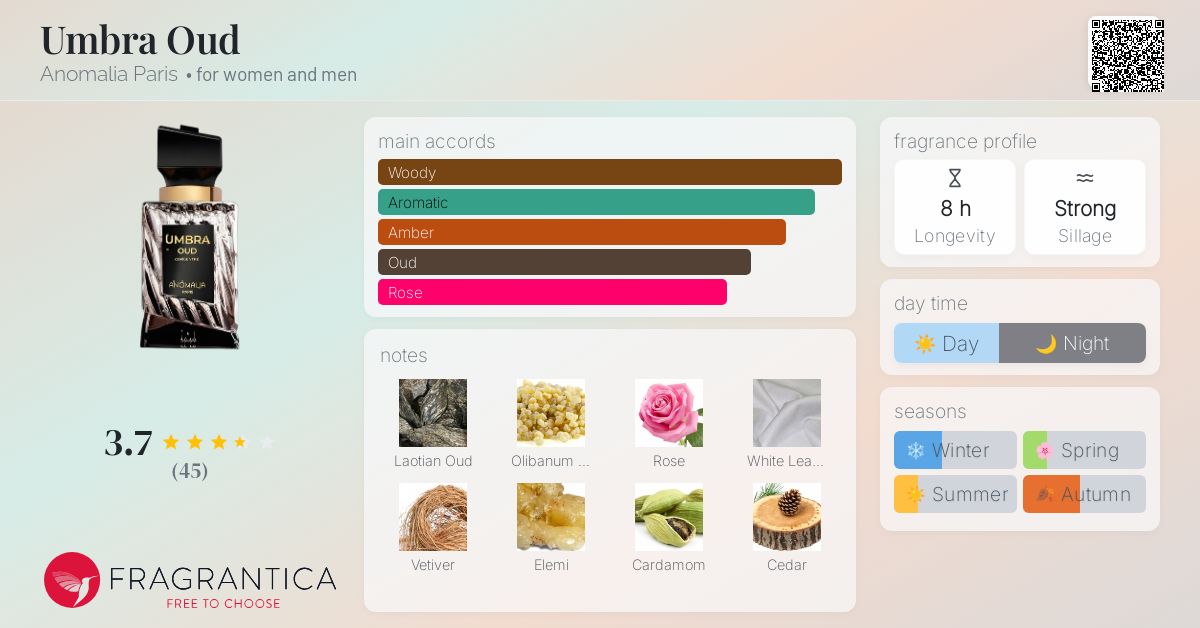 Umbra Oud Anomalia Paris perfume - a new fragrance for women and men 2025