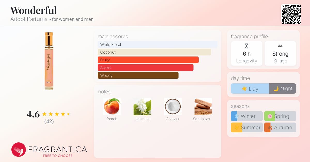 Wonderful Adopt Parfums perfume - a fragrance for women and men 2024