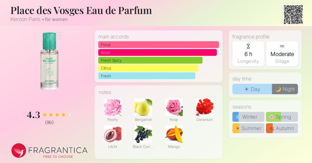 Place des Vosges Eau de Parfum Kerzon Paris perfume - a new fragrance ...