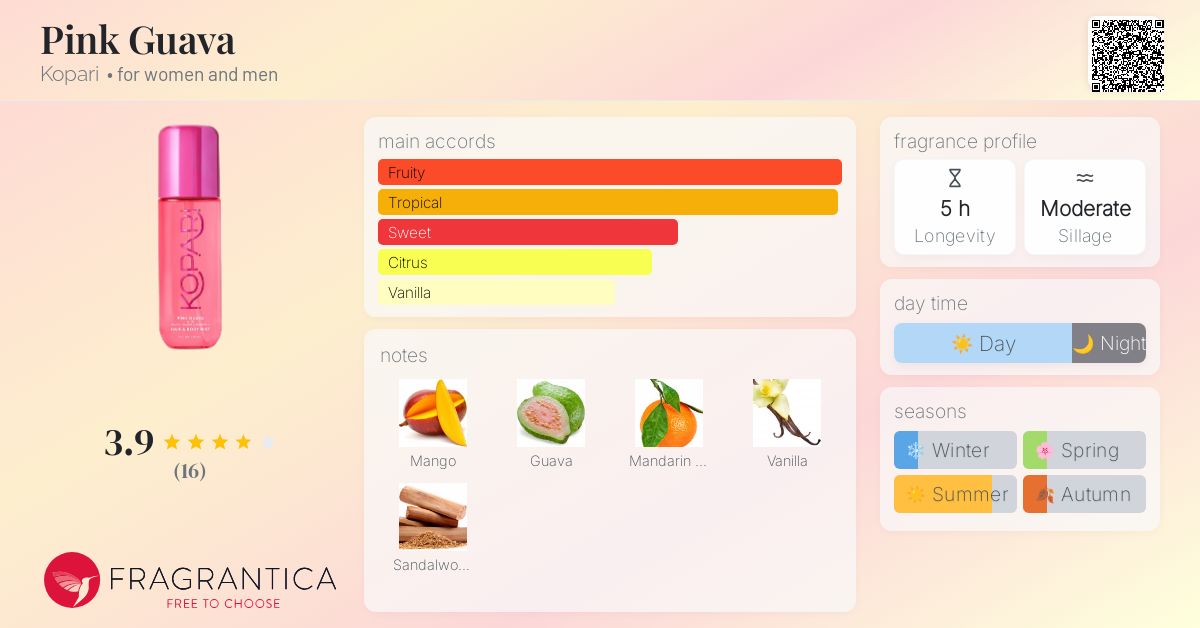 Pink Guava Kopari perfume - a new fragrance for women and men 2025