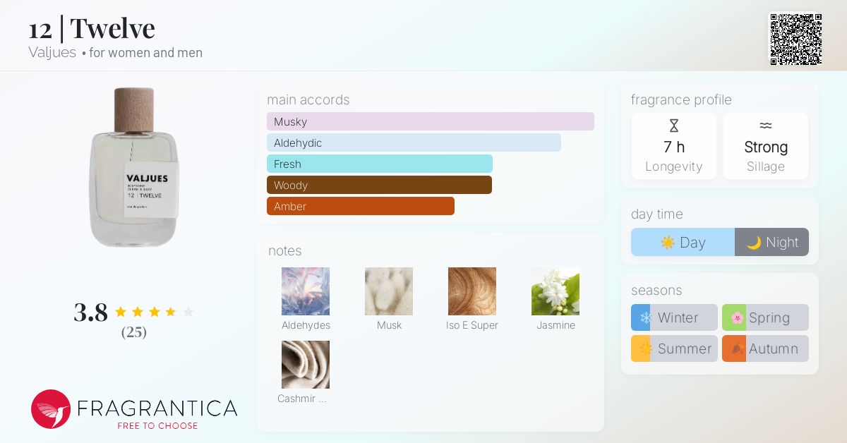 12 | Twelve Valjues perfume - a fragrance for women and men 2021