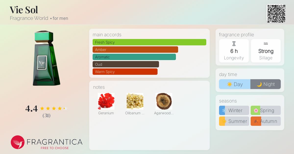 Vie Sol Fragrance World cologne - a fragrance for men 2024