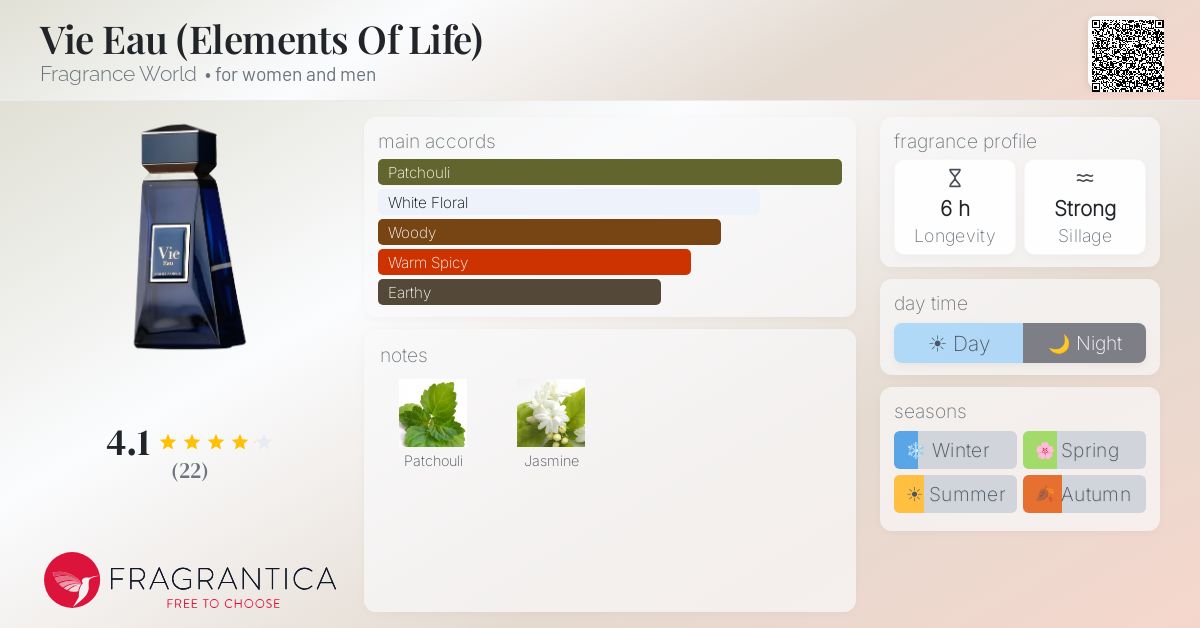 Vie Eau (Elements Of Life) Fragrance World perfume - a fragrance for ...