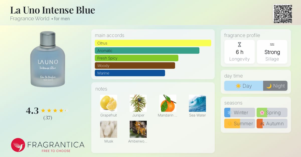 La Uno Intense Blue Fragrance World cologne - a fragrance for men 2022