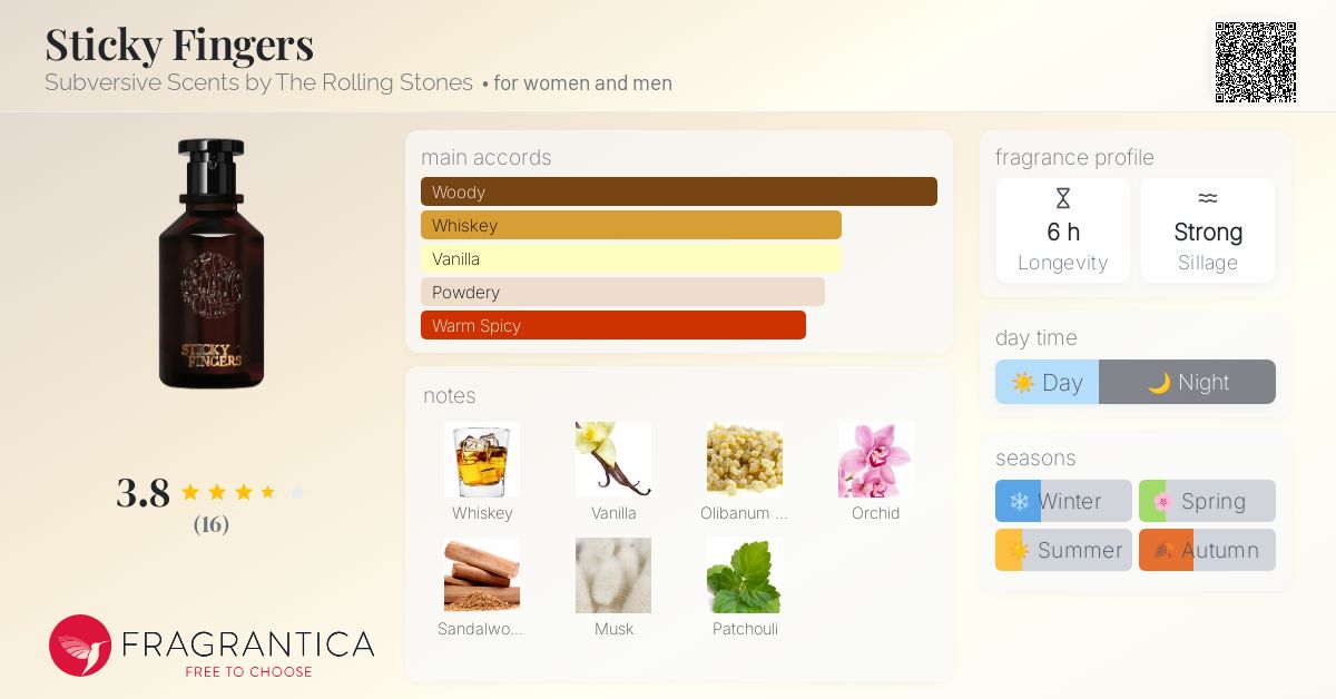 Sticky Fingers Subversive Scents by The Rolling Stones perfume - a new ...