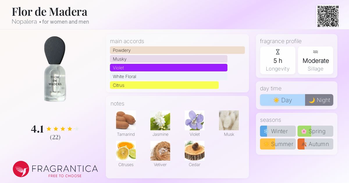 Flor de Madera Nopalera perfume - a fragrance for women and men 2024