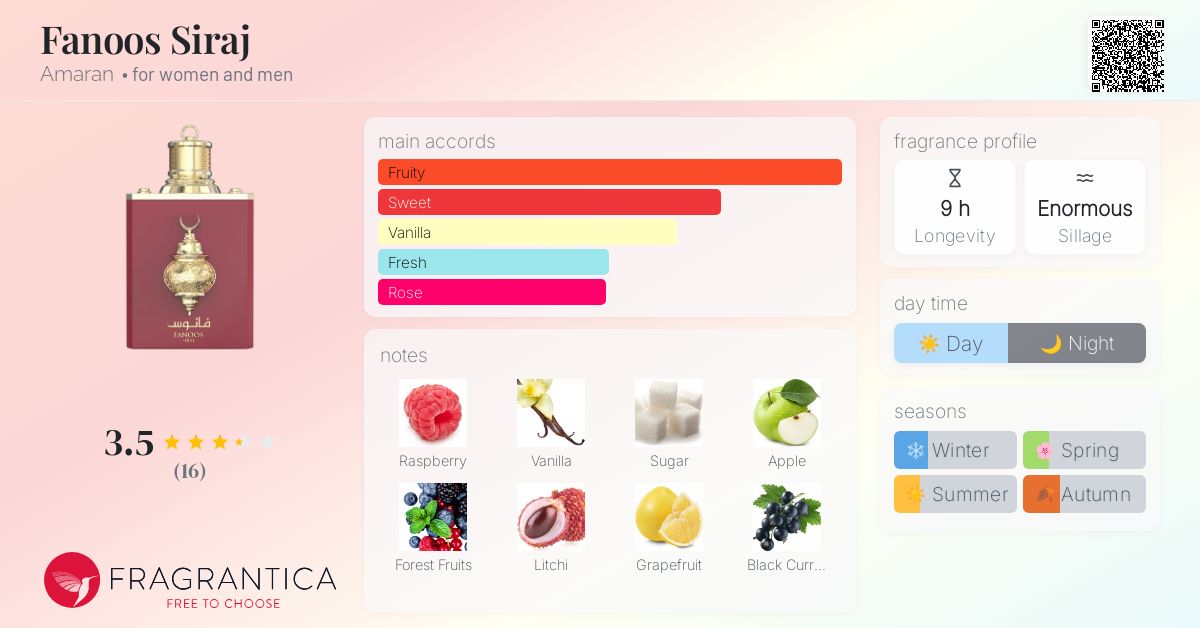 Fanoos Siraj Amaran perfume - a new fragrance for women and men 2025