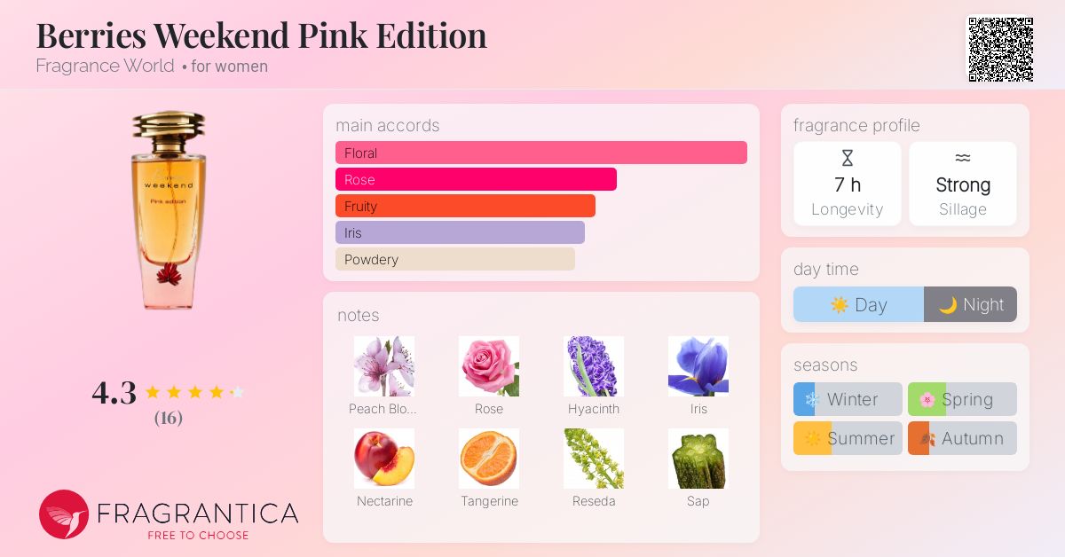 Berries Weekend Pink Edition Fragrance World perfume - a fragrance for ...