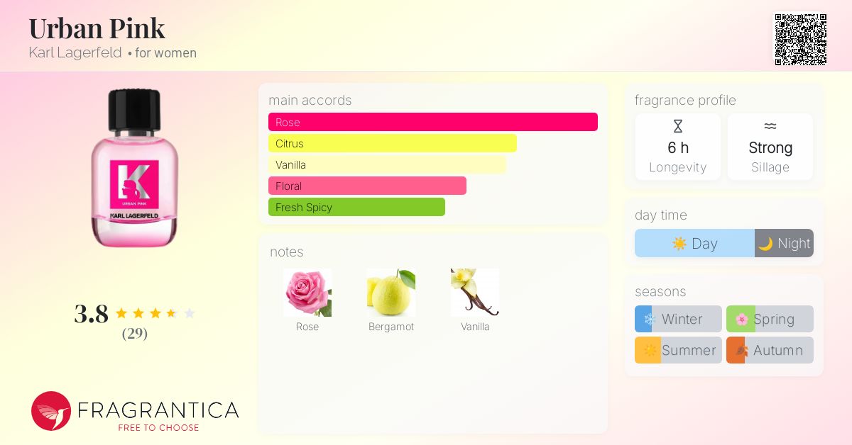 Urban Pink Karl Lagerfeld perfume - a new fragrance for women 2025