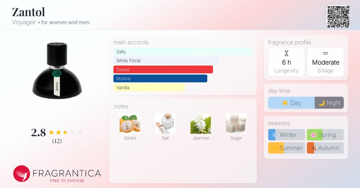 Zantol Voyager perfume - a new fragrance for women and men 2024