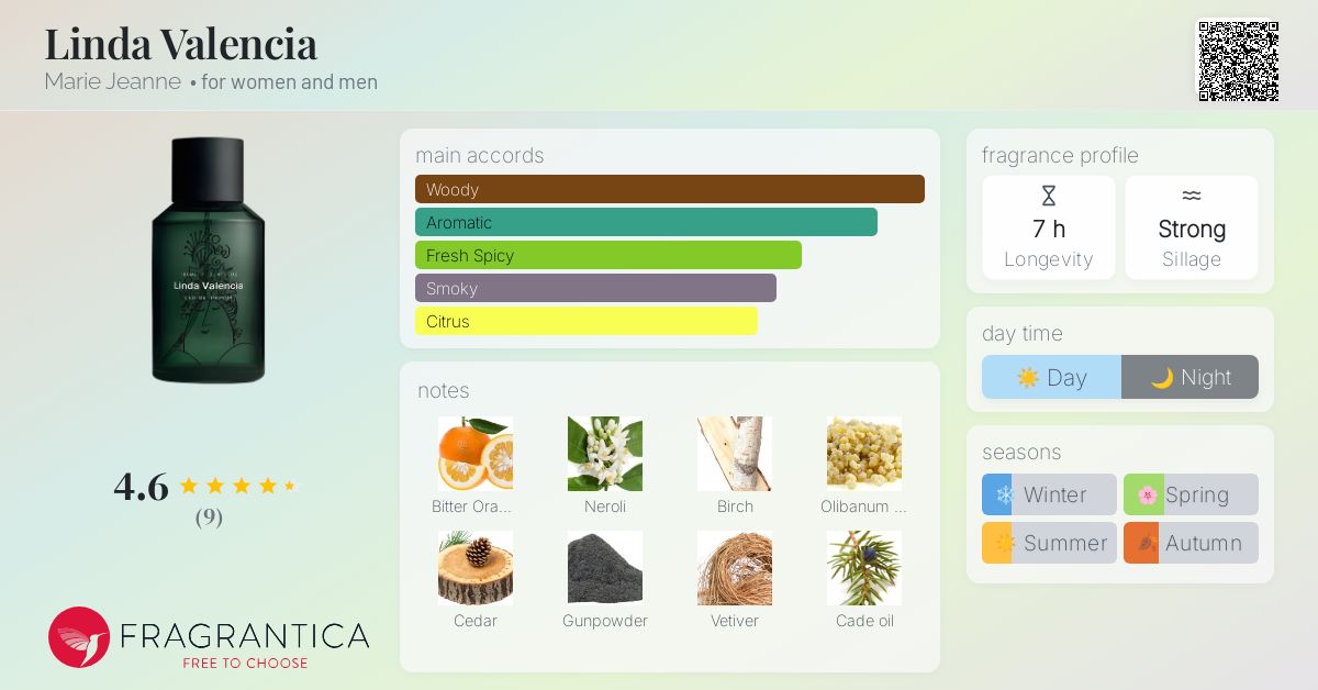 Linda Valencia Marie Jeanne perfume - a new fragrance for women and men ...