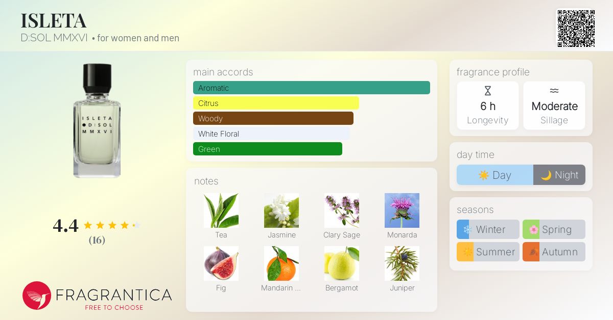 ISLETA D:SOL MMXVI perfume - a new fragrance for women and men 2025