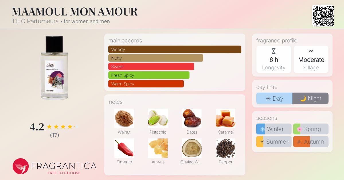 MAAMOUL MON AMOUR IDEO Parfumeurs perfume - a new fragrance for women ...