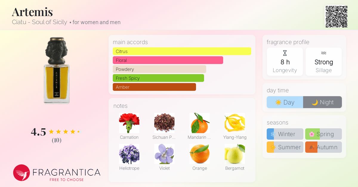 Artemis Ciatu - Soul of Sicily perfume - a new fragrance for women and ...