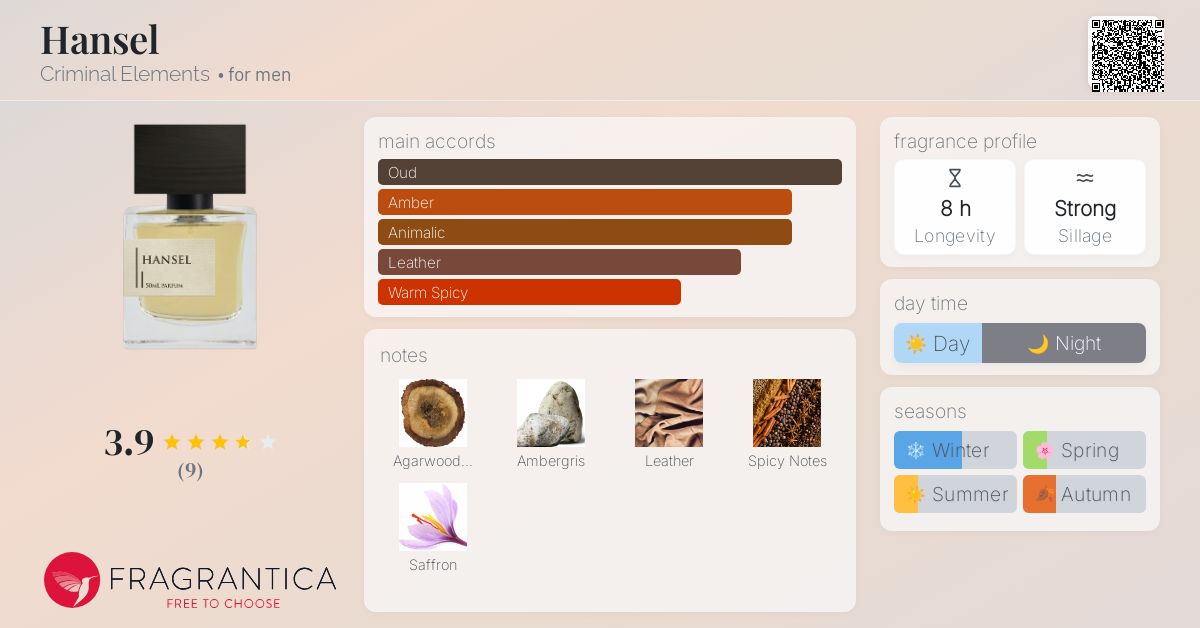 Hansel Criminal Elements cologne - a new fragrance for men 2024