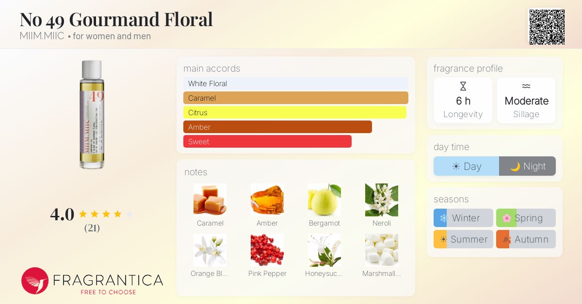 No 49 Gourmand Floral MIIM.MIIC perfume - a fragrance for women and men ...