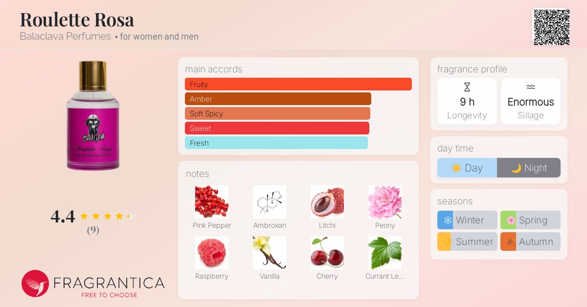 Roulette Rosa Balaclava Perfumes perfume - a new fragrance for women ...