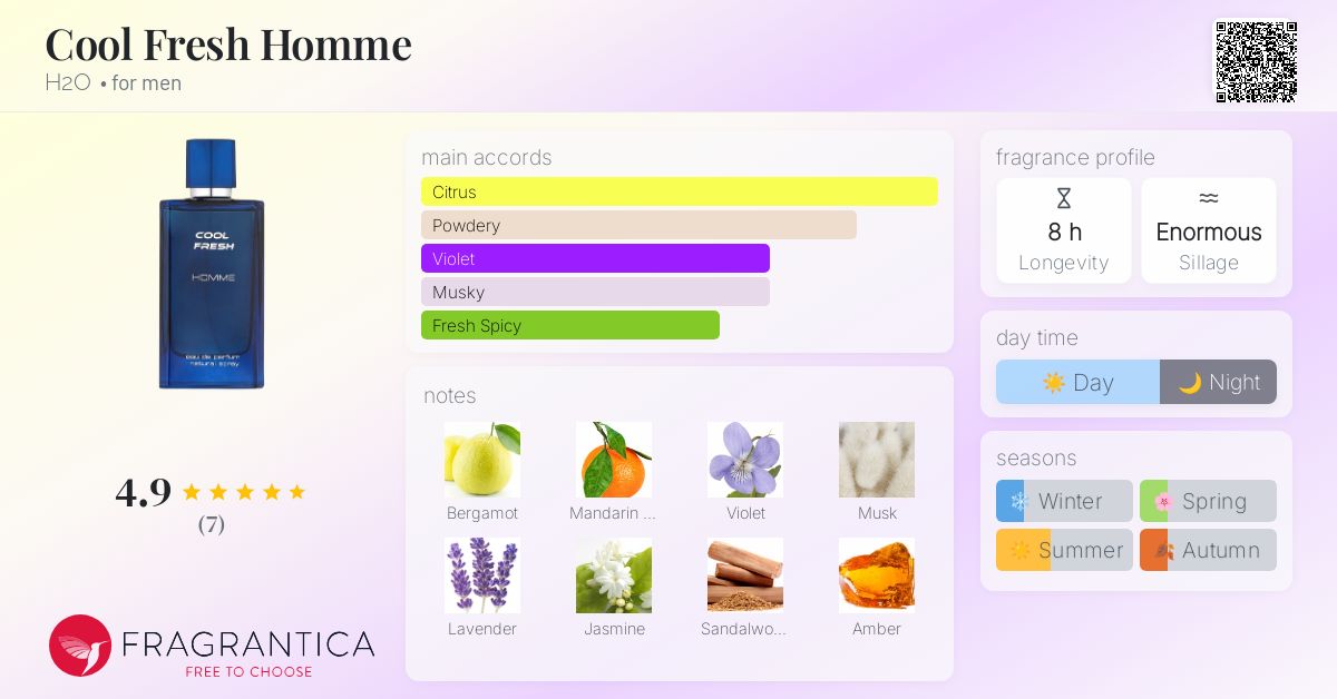 Cool Fresh Homme H2O cologne - a fragrance for men 2021