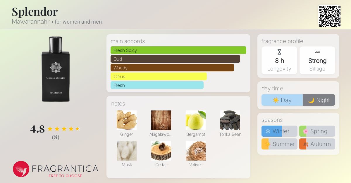 Splendor Mawarannahr perfume - a new fragrance for women and men 2025