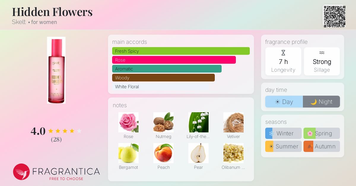 Hidden Flowers Skelt perfume - a new fragrance for women 2025