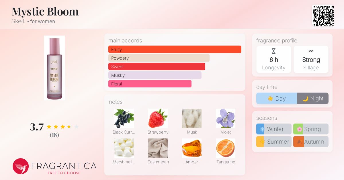 Mystic Bloom Skelt perfume - a new fragrance for women 2025