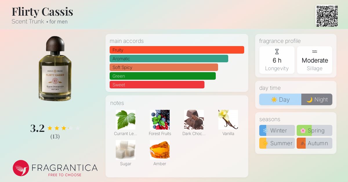 Flirty Cassis Scent Trunk cologne - a new fragrance for men 2025